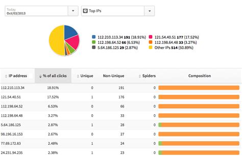 Click Fraud Protection ClickMeter Blog