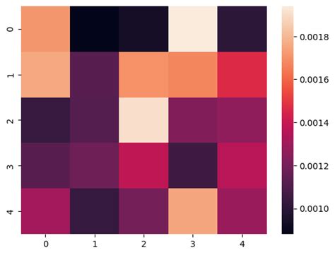 Phase Amplitude Coupling — Scut Eeg Feature 001 Documentation