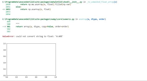 Help With NaN Values In Data Visualization I Am Chegg