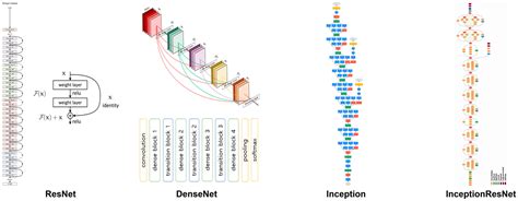 Multi Scale 3d Cephalometric Landmark Detection Based On Direct Regression With 3d Cnn Architectures