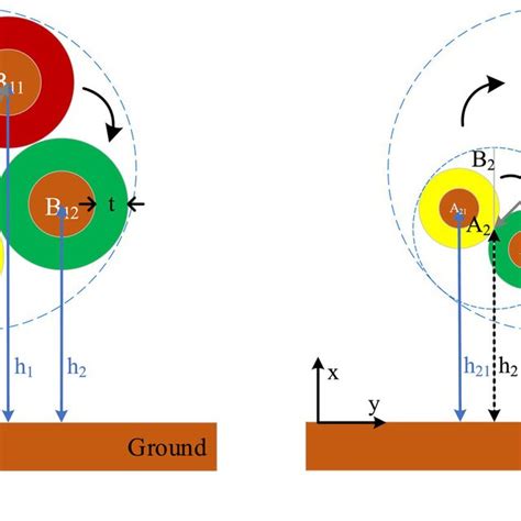 Star‐quad Cable And Tbtwp Cable Cross‐section Rotation Diagram A