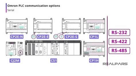 NX OD6121 5 OMRON PLC MODULE At 32100 Piece Omron Program Controller In Coimbatore ID