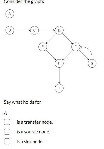 Solved Say What Holds For A Is A Transfer Node Is A Source