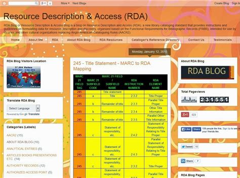 245 Title Statement Marc To Rda Mapping