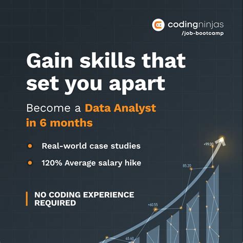 Join Indias Top Rated Data Analytics Bootcamp Coding Ninjas