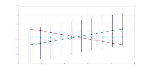 R How To Propagate Uncertainties In Weighted Linear Regression