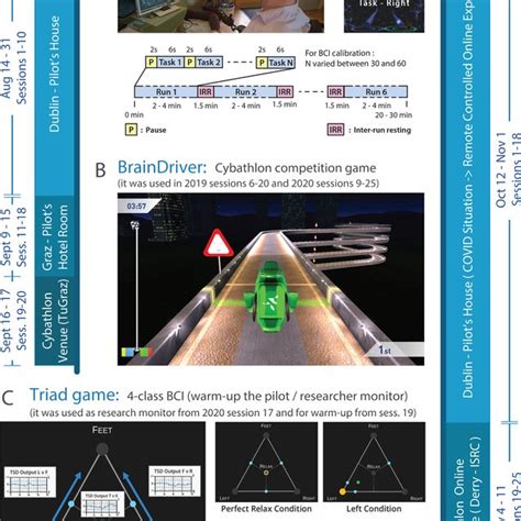 Bci Games Were Used For Training Our Pilot For The Cybathlon Bci Event