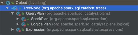 Apache Spark™ Workshop Spark Sql The Internals Of Structured Query Execution