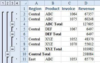 Subtotals By Product Within Region Excel Tips MrExcel Publishing