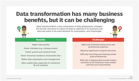 What Is Data Transformation Definition Types And Benefits