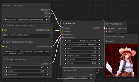 Pro Tip Negative Prompt Doesnt Technically Exist But Practically Does R Comfyui