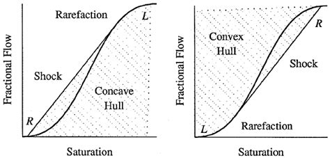 Concave And Convex Hulls Download Scientific Diagram
