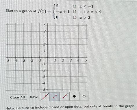 Solved Sketch A Graph Of