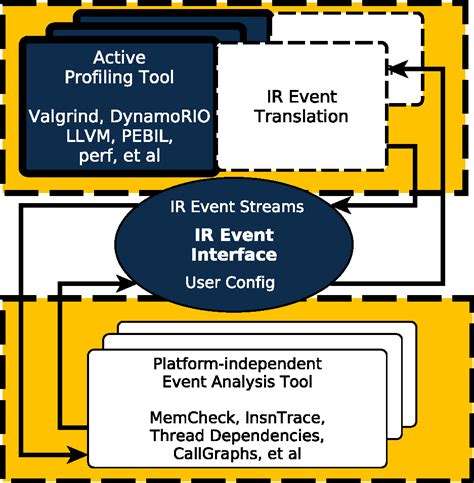 prism flexible workload characterization tufts computer architecture laboratory