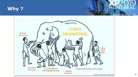 an introduction to chaos engineering as part of devops at xp2019 ppt