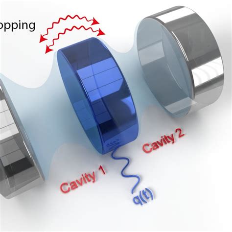 Proposal Sketch Two Non Interacting Electromagnetic Cavities Separated Download Scientific