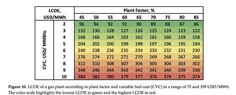 Fraunhofer Chile Finds Pv Csp Combo Has Better Lcoe Than Gas
