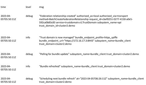 Federating Spire On Hpe Greenlake For Private Cloud Enterprise Hpe Developer Portal