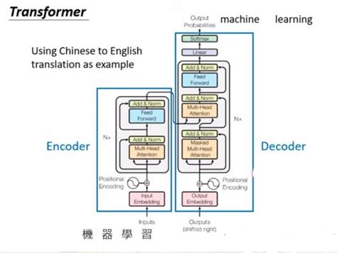 Chatgpt 的核心技术transformer自然语言处理模型 知乎
