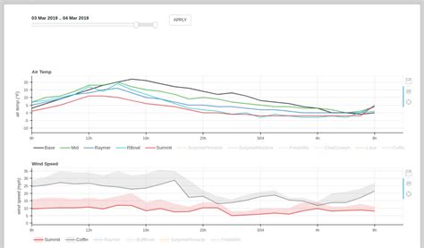 Python Bokeh Remove Space Between Elements In Gridplot Stack Overflow