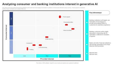 Generative Ai For Banking Powerpoint Presentation And Slides Slideteam