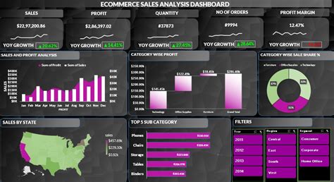GitHub Nehal EXCEL DASHBOARDS
