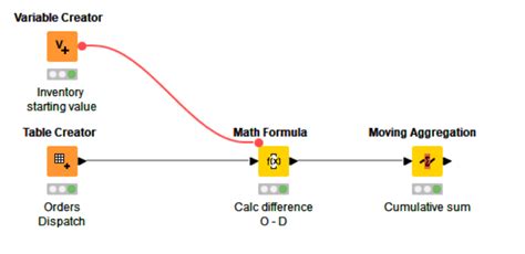 Inventory Calculation Knime Analytics Platform Knime Community Forum