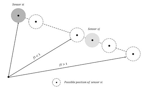 Sensor Position Update Diagram Using Csa Download Scientific Diagram