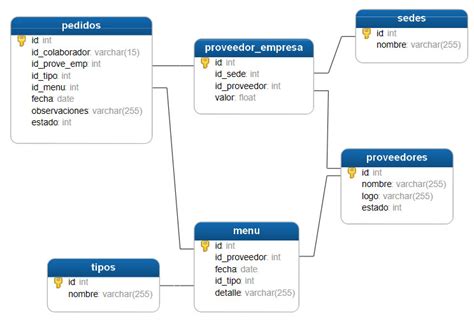 Sumar Valores En Un Group By Mysqlmariadb Stack Overflow En Español