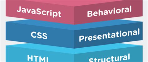 why html is important for every website dev community