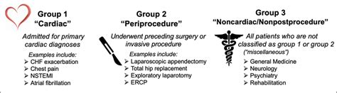 In‐hospital Stemi Subgroup Definitionspatients With In‐hospital Stemi