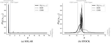 Figure 1 From Conformal Prediction Via Regression As Classification Semantic Scholar