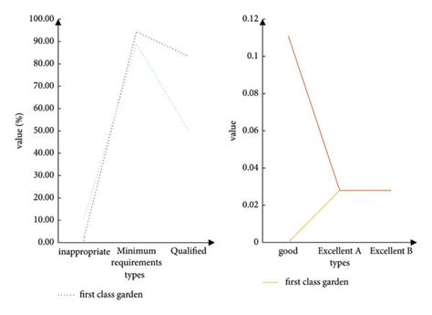Comparison Of Temporal And Spatial Fine Grained Metrics For Two Levels Download Scientific