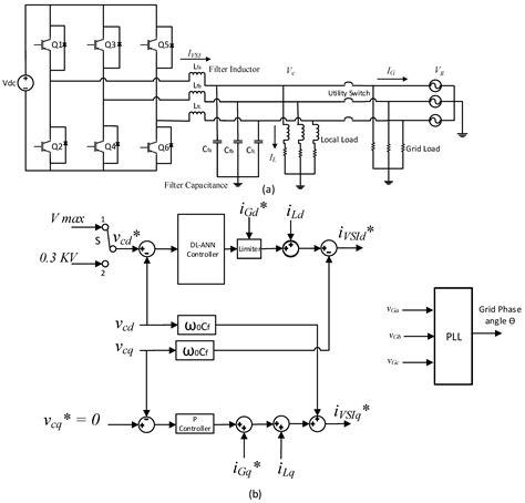 An Integrated Seamless Control Strategy For Distributed Generators