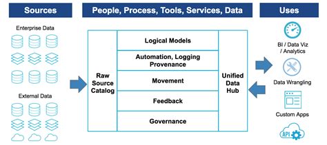 Dataops Building A Next Generation Data Engineering Organization