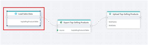Load To Datatable Profitbase Docs
