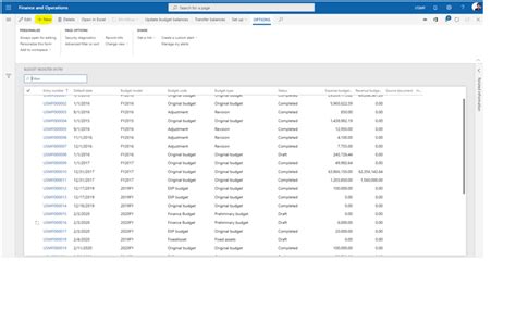 Budget Register Entry Ms Dynamics F O Sonata Software