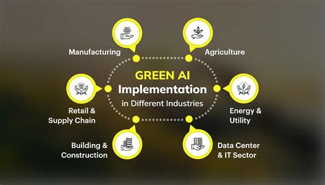 Green Ai Driving Sustainable Ai Solutions For Businesses