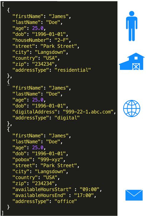 From Data To Api Using Dgraph Hypermode
