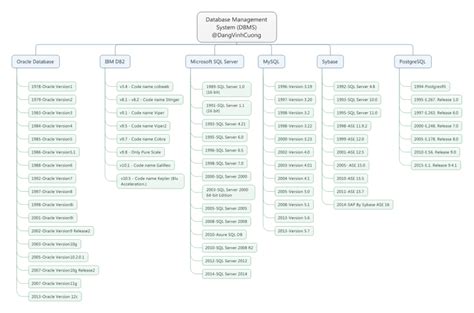 Tin Tức Postgresql Cuong Dang