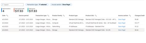 Azure Subscriptions Still Charged Me After Cancelling Microsoft Qanda