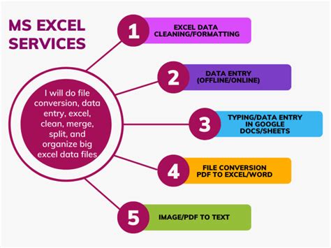 clean format merge split and organize big excel data files by