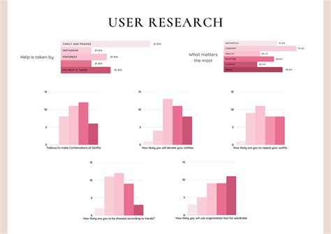 Clothio Virtual Wardrobe Uxui Design On Behance
