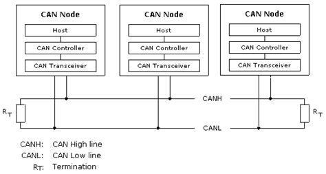 Can Bus Wifi Gateway Ace Soccer