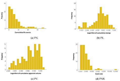 Bdcc Free Full Text Evaluation Of Short Term Rockburst Risk Severity Using Machine Learning