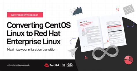 Convert Centos To Rhel It Group Inc