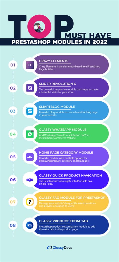 Best 5 Seo Modules For Prestashop Classydevs