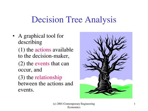 PPT Decision Tree Analysis PowerPoint Presentation Free Download ID