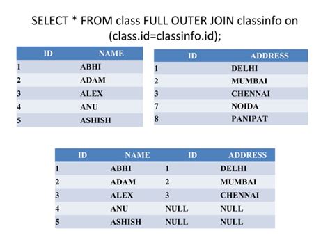 Joins In Sql Ppt Databases Computer Software And Applications