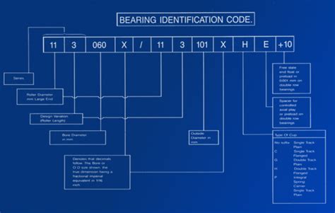 Gamet Bearings Catalog